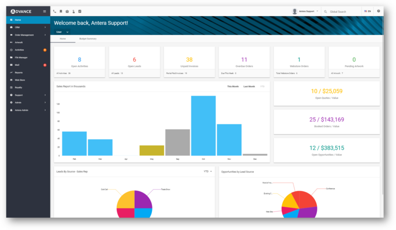 Dashboards - Antera Software USA