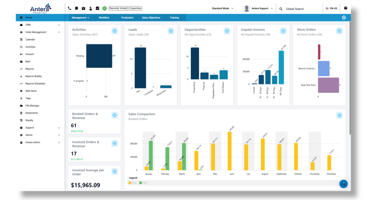 Dashboards - Antera Software USA